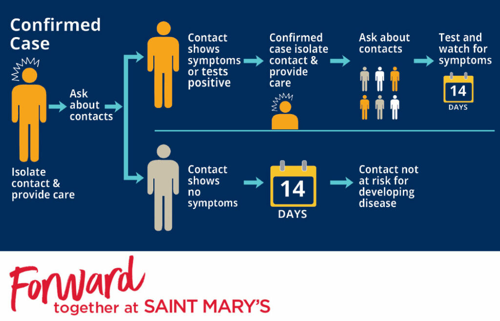 Refreshed COVID-19 signage available - Saint Mary's University of Minnesota